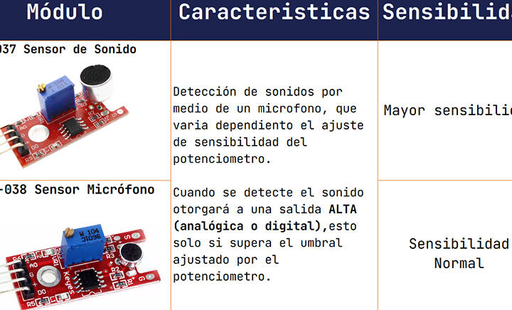 KY 037 vs KY 038: Imágenes y Foco de Sonido